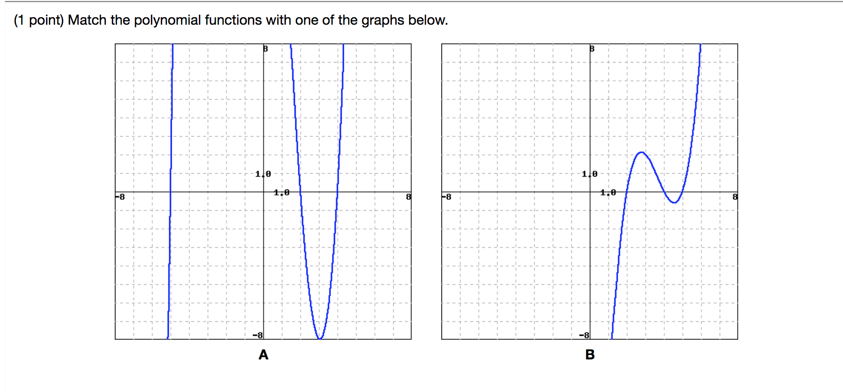 Solved (1 point) Match the polynomial functions with one of | Chegg.com