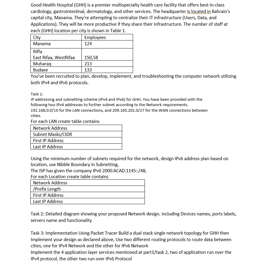 Solved Good Health Hospital (GHH) is a premier | Chegg.com