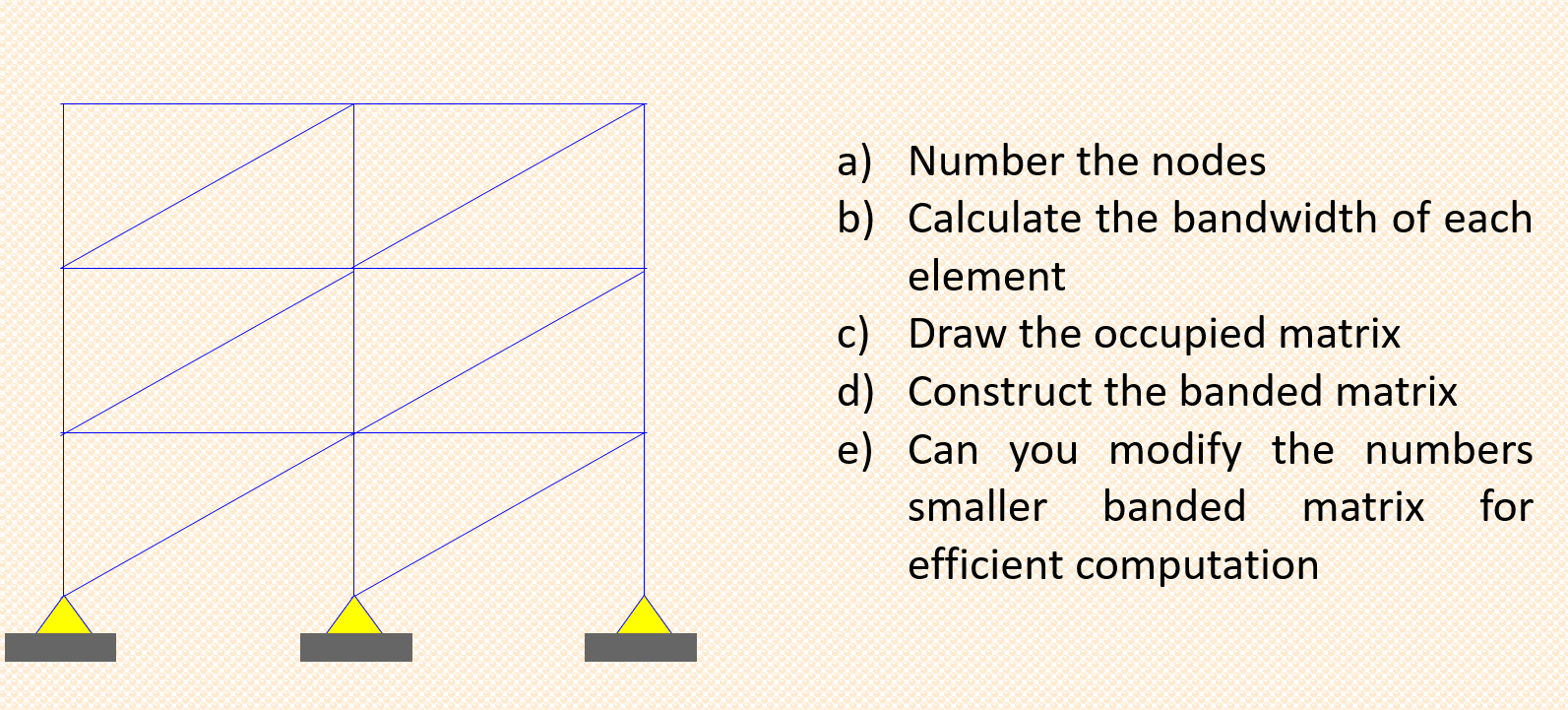 Solved a) Number the nodes b) Calculate the bandwidth of | Chegg.com