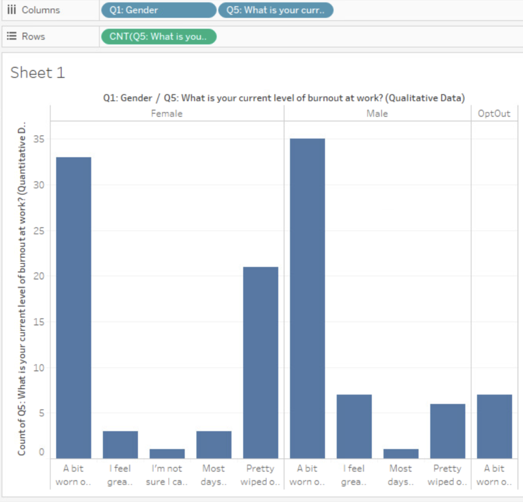 To complete this assignment, you will use Tableau | Chegg.com