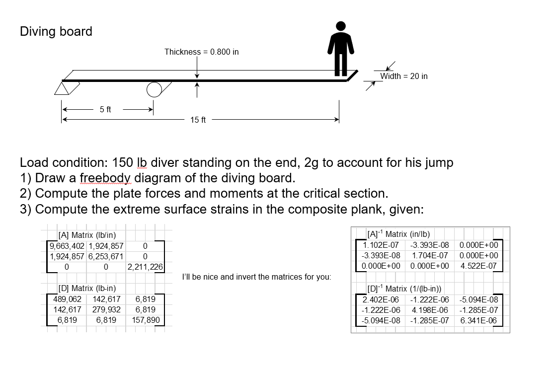 Diving board Thickness = 0.800 in Width = 20 in 5 ft | Chegg.com