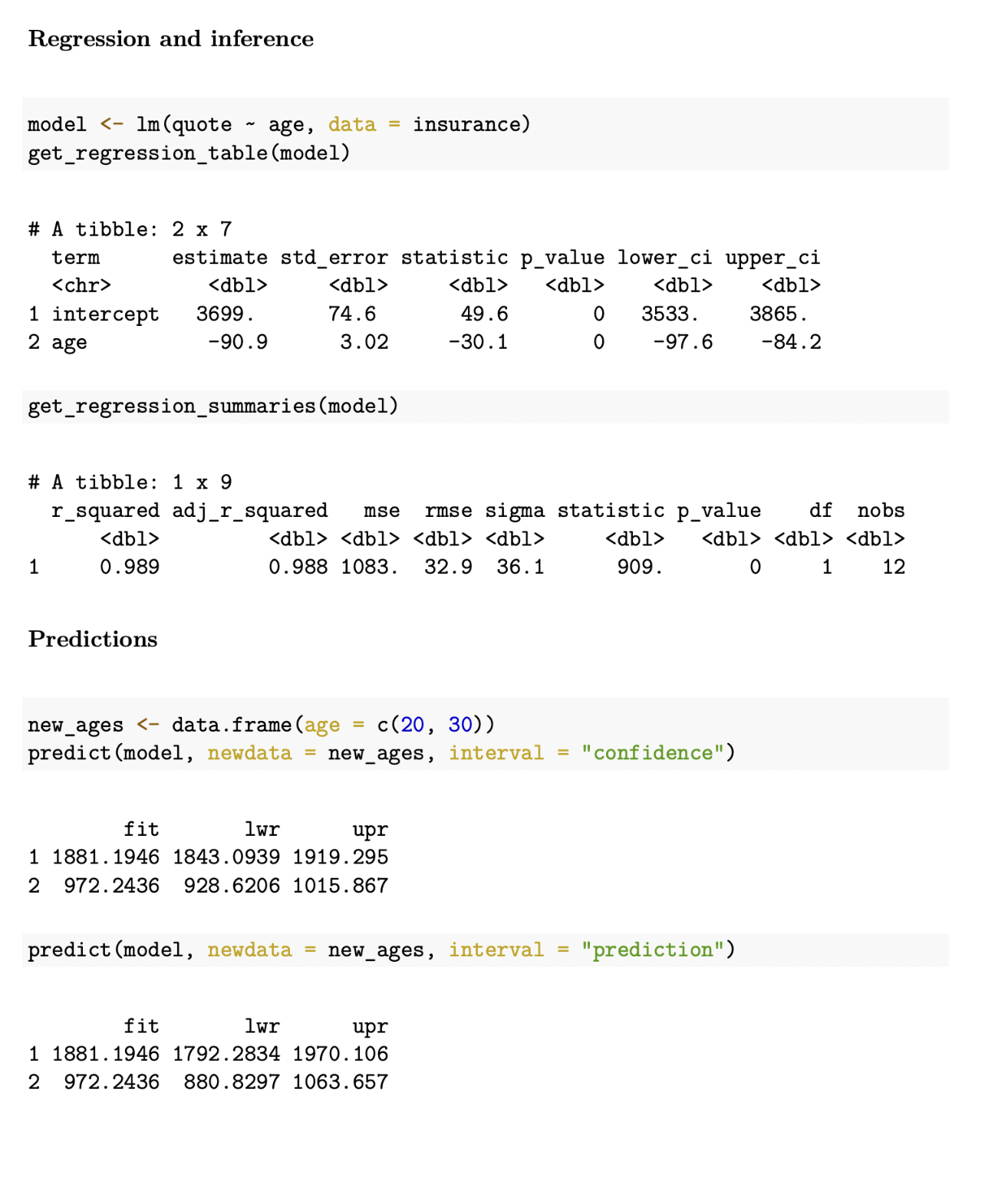 Solved Car insurance is expensive, especially for young | Chegg.com