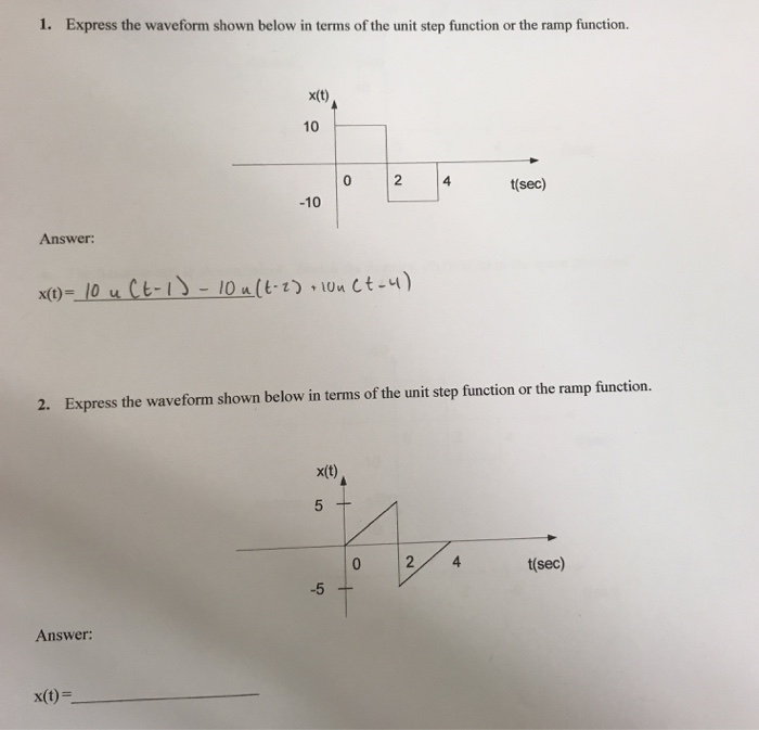 Solved Express the waveform shown below in terms of the unit | Chegg.com