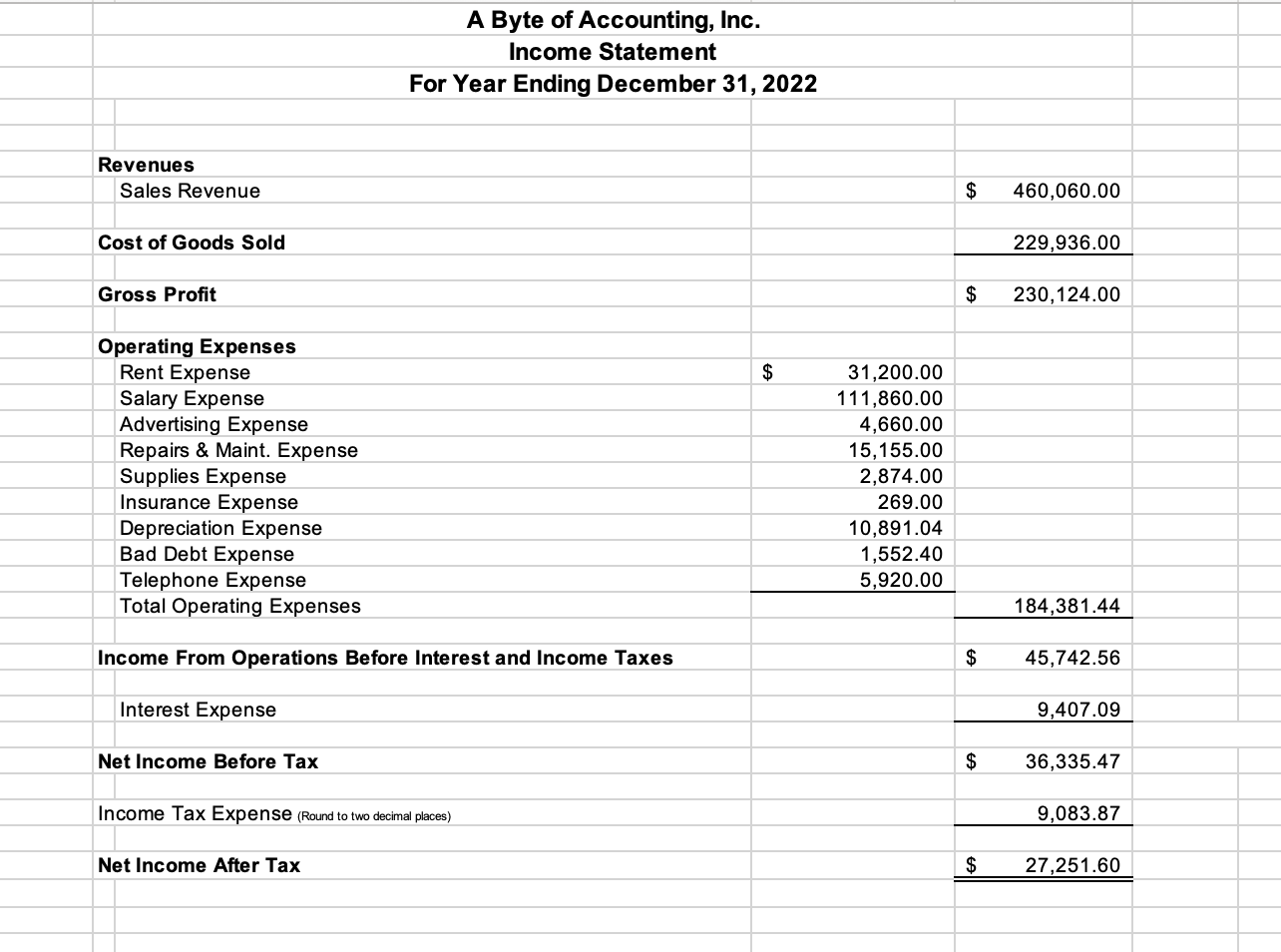 Solved I need help with two more ratios on three accountsThe | Chegg.com