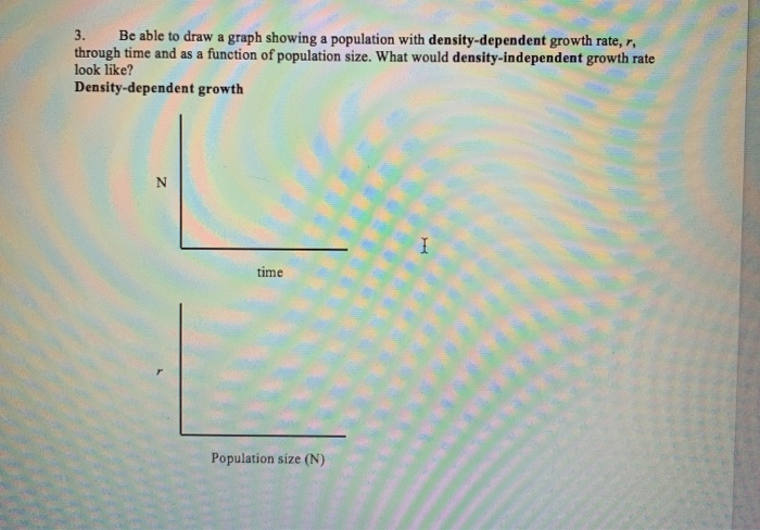 Solved 3. Be able to draw a graph showing a population with | Chegg.com