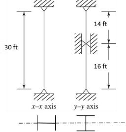 Solved Given: Consider a W8 x 48 (Fy= 50 ksi) column shown | Chegg.com