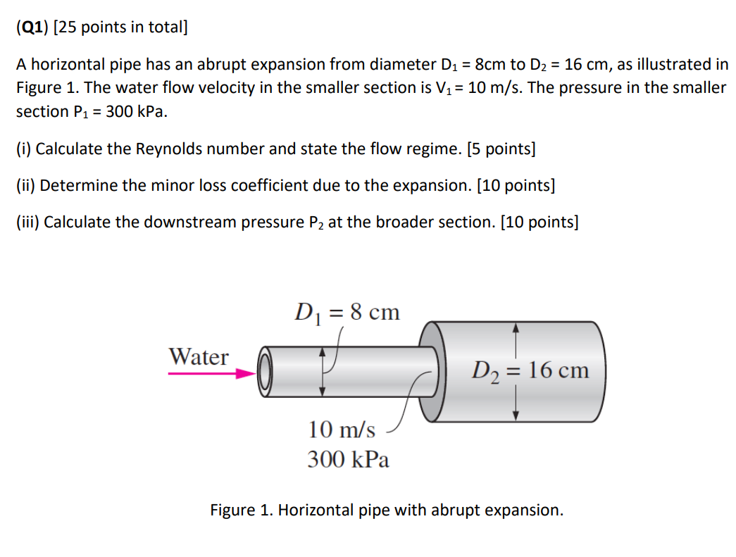 Solved (Q1) [25 ﻿points in ﻿total]A horizontal pipe has an | Chegg.com