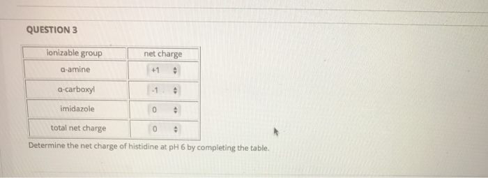 Solved QUESTION 3 onizable group net charge +1 a-amine | Chegg.com