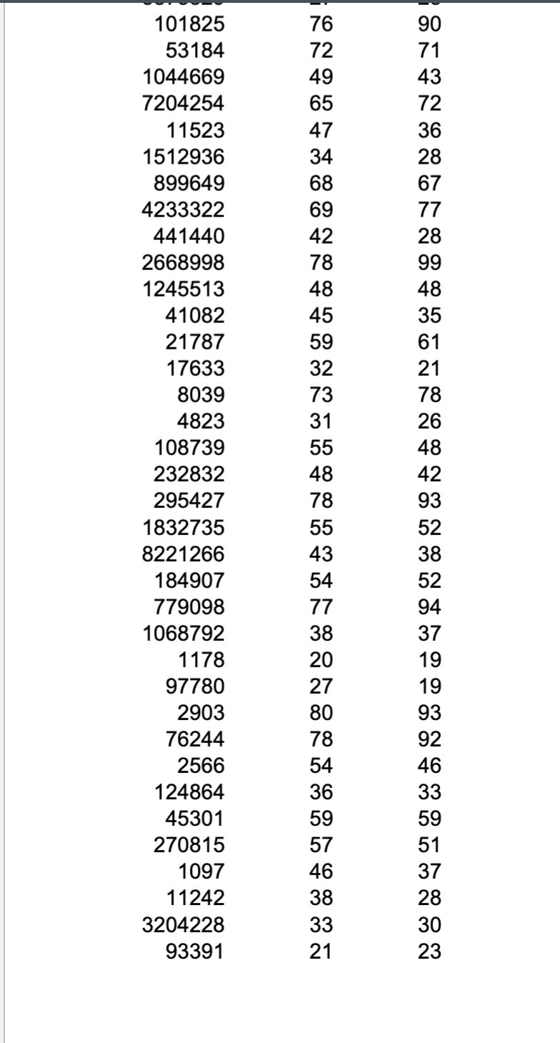 Solved The file Happiness.csv contains data from 100 | Chegg.com
