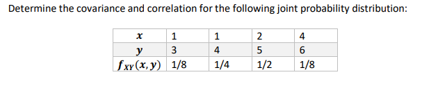 Solved Determine the covariance and correlation for the | Chegg.com
