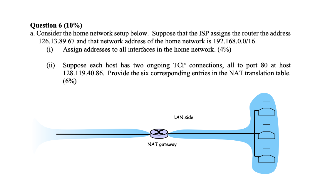 Solved Question 6 (10%) a. Consider the home network setup | Chegg.com