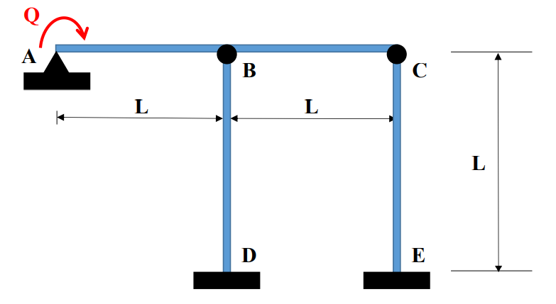 Solved A typical steel warehouse gantry is modeled by a | Chegg.com