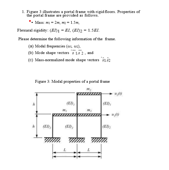1. Figure 3 illustrates a portal frame with rigid | Chegg.com