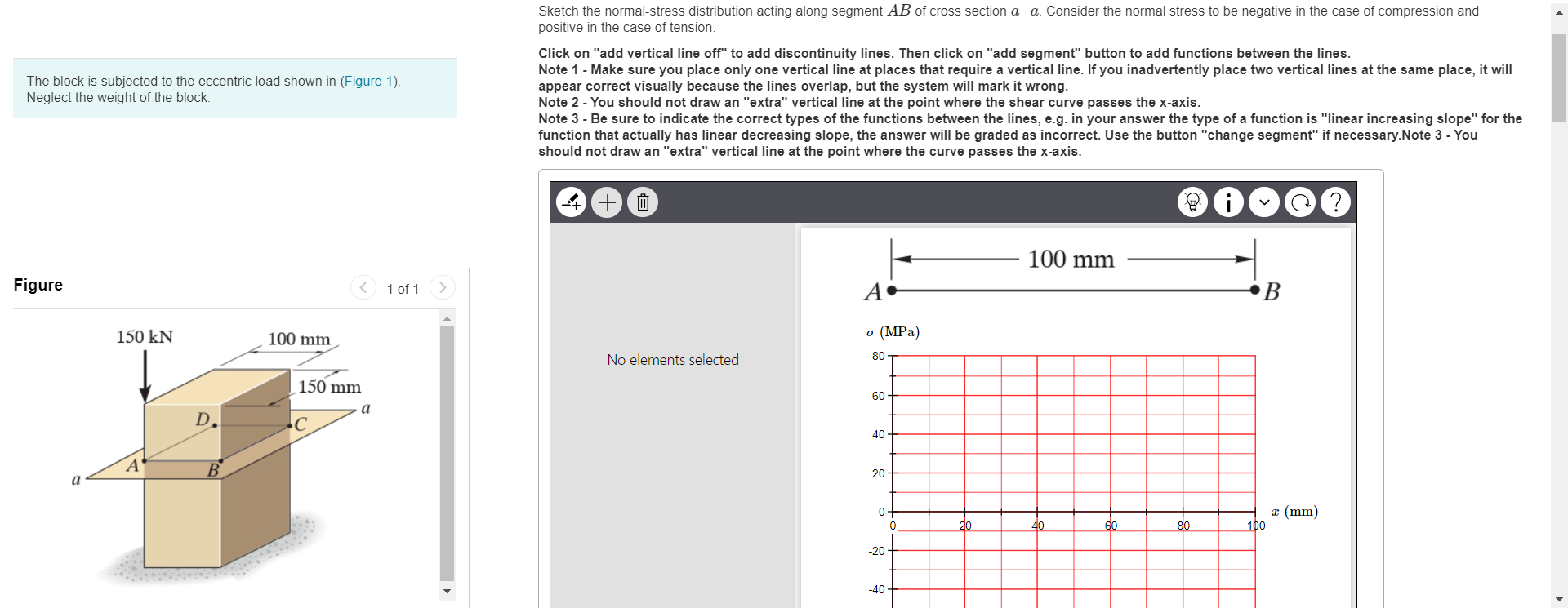 Solved The block is subjected to the eccentric load shown in | Chegg.com