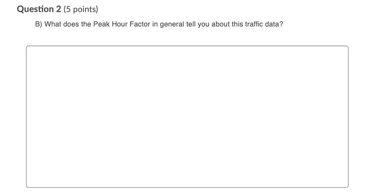 Solved Question 2 (5 points) B) What does the Peak Hour | Chegg.com