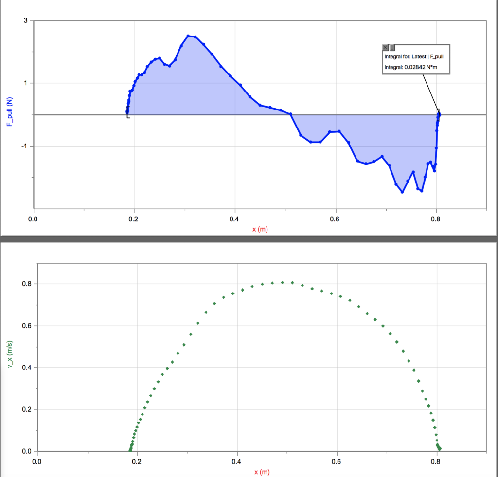 Observe the cart motion and plan your analysis: Open | Chegg.com