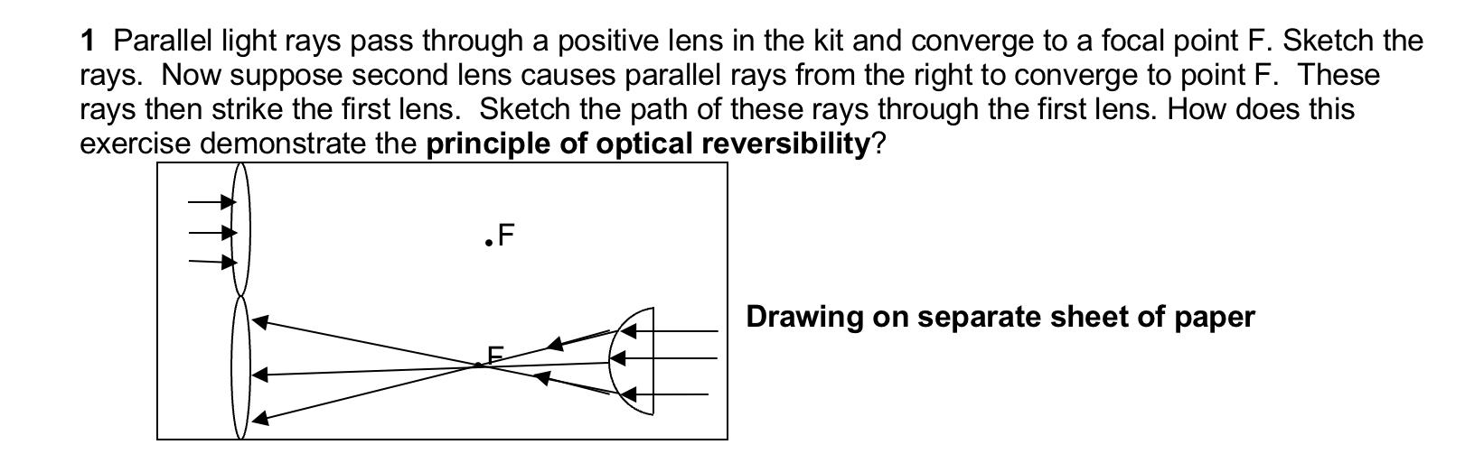 Solved 1 Parallel light rays pass through a positive lens in | Chegg.com