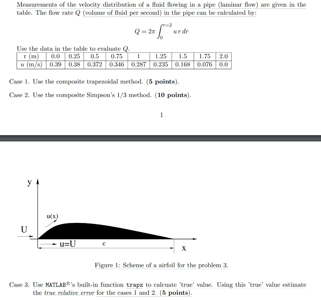 Solved Measurements of the velocity distribution of a fluid | Chegg.com