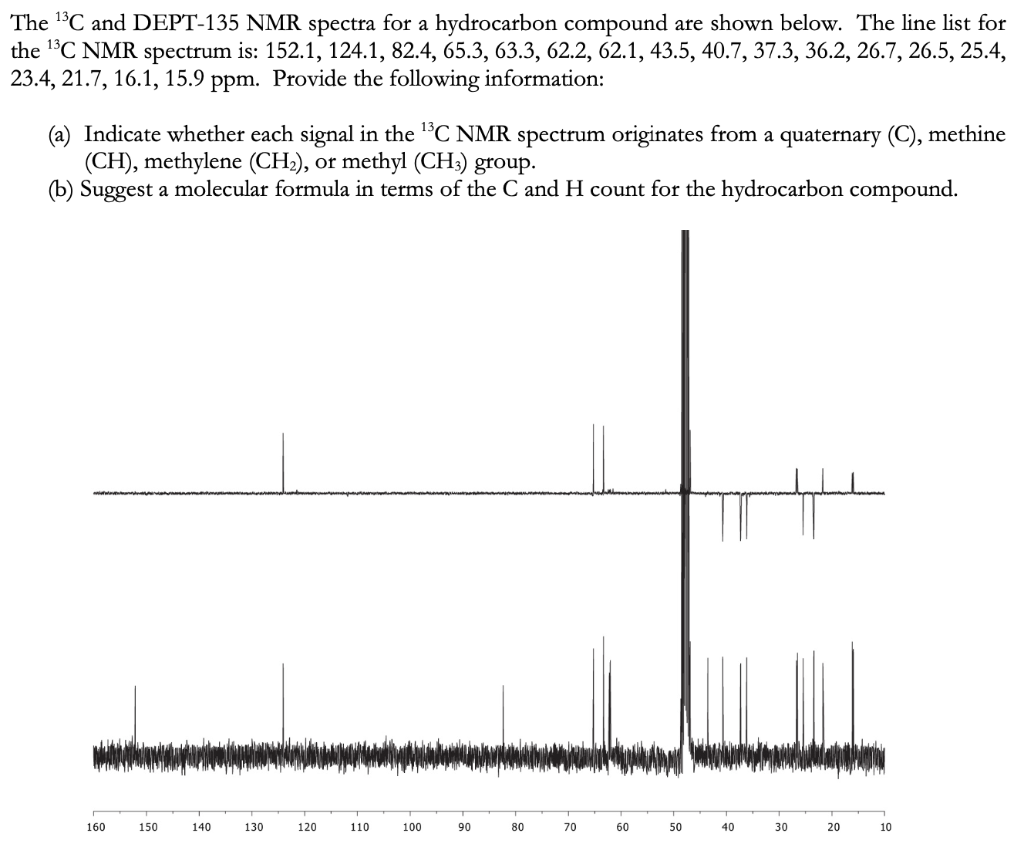 Solved The 13C and DEPT-135 NMR spectra for a hydrocarbon | Chegg.com