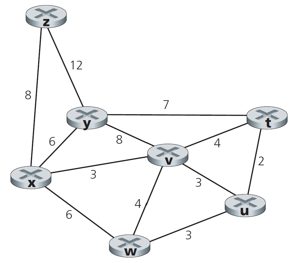 Problem P31 on Textbook Page 294 (from Chapter | Chegg.com