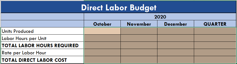 Solved Determine the following: Production Budget, Raw | Chegg.com