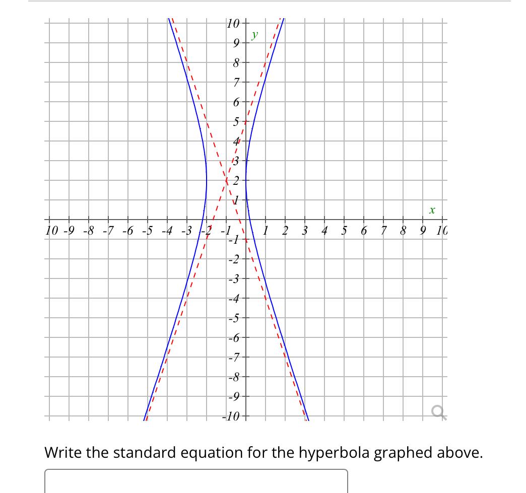 Solved Write the standard equation for the hyperbola graphed | Chegg.com