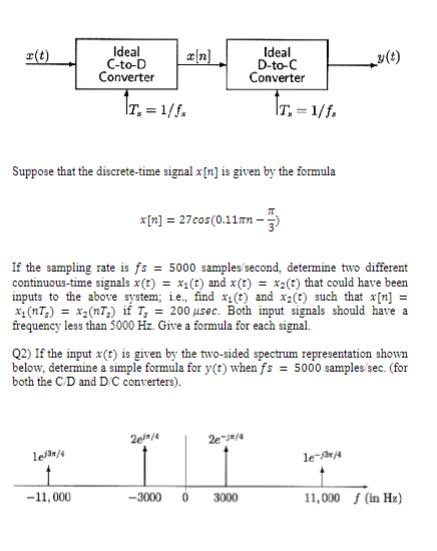 Solved Ideal C-to-D Converter Ideal D-to-C Converter y(t) | Chegg.com