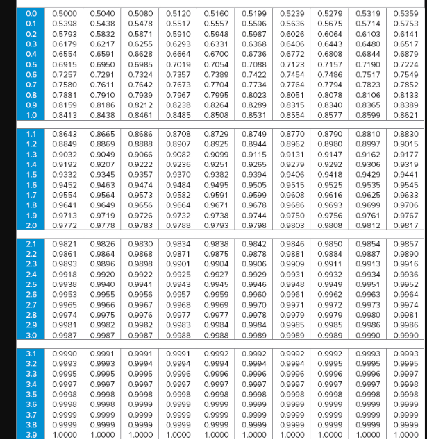 Solved Consider a population proportion p= 0.34. [You may | Chegg.com