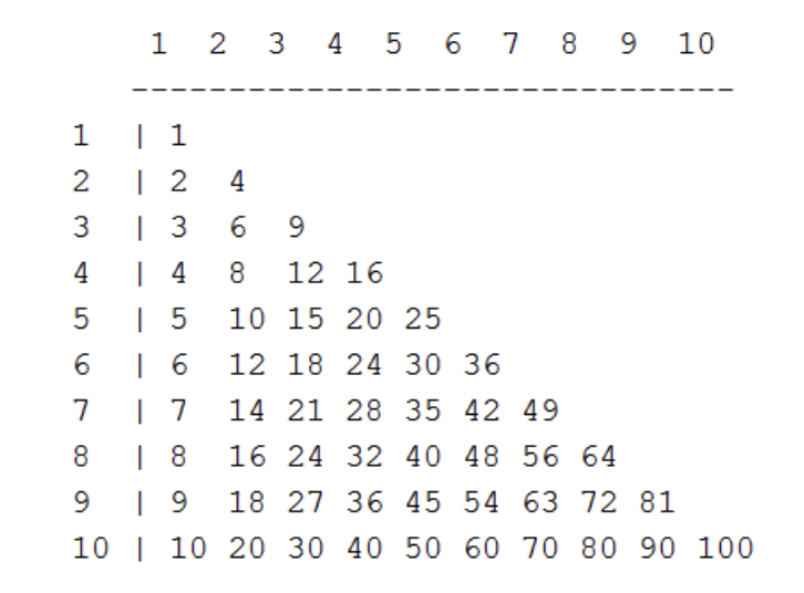 Solved in Python Write a program, which prints the left half | Chegg.com