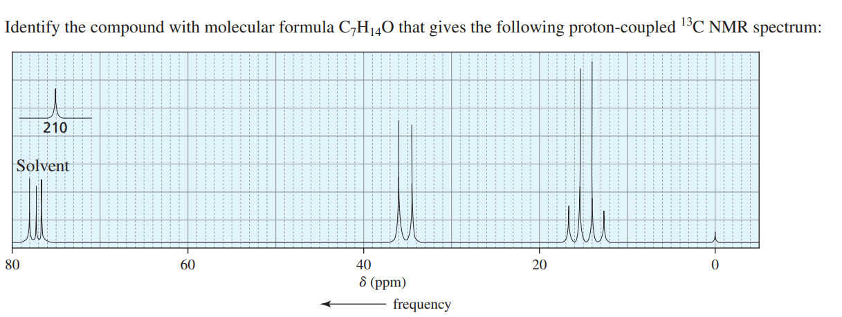 Solved Identify the compound with molecular formula C7H14O | Chegg.com