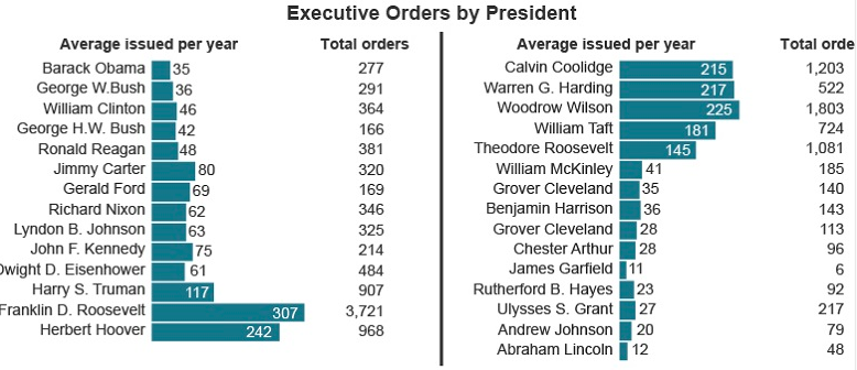 Solved What conclusion about presidential power can be drawn | Chegg.com