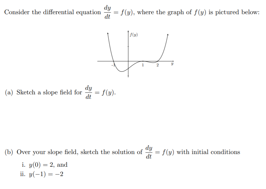 dy Consider the differential equation = f(y), where | Chegg.com