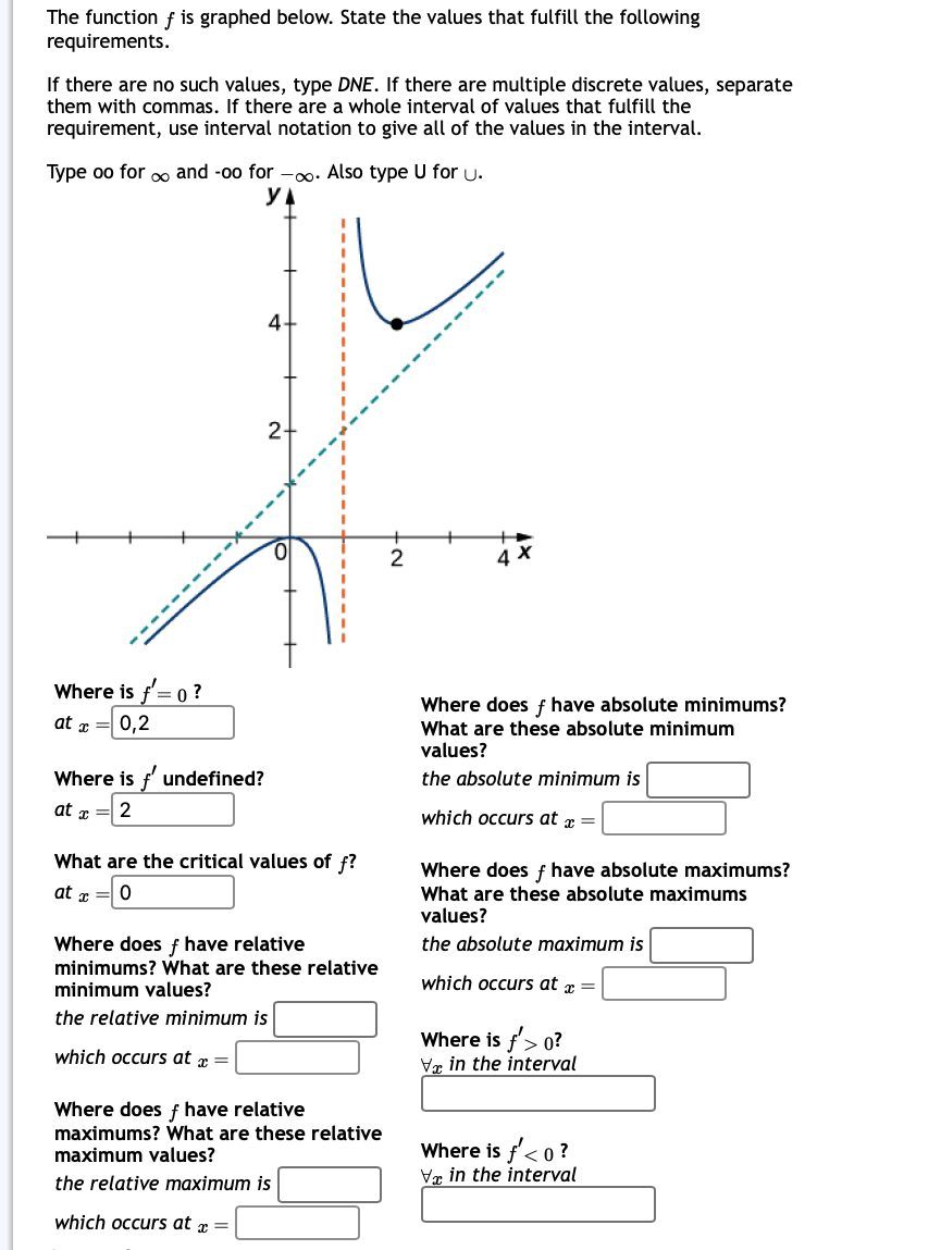 Solved The function f is graphed below. State the values | Chegg.com