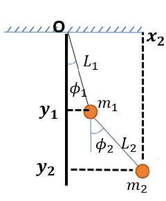 Solved Consider a double pendulum comprised of masses m1, | Chegg.com