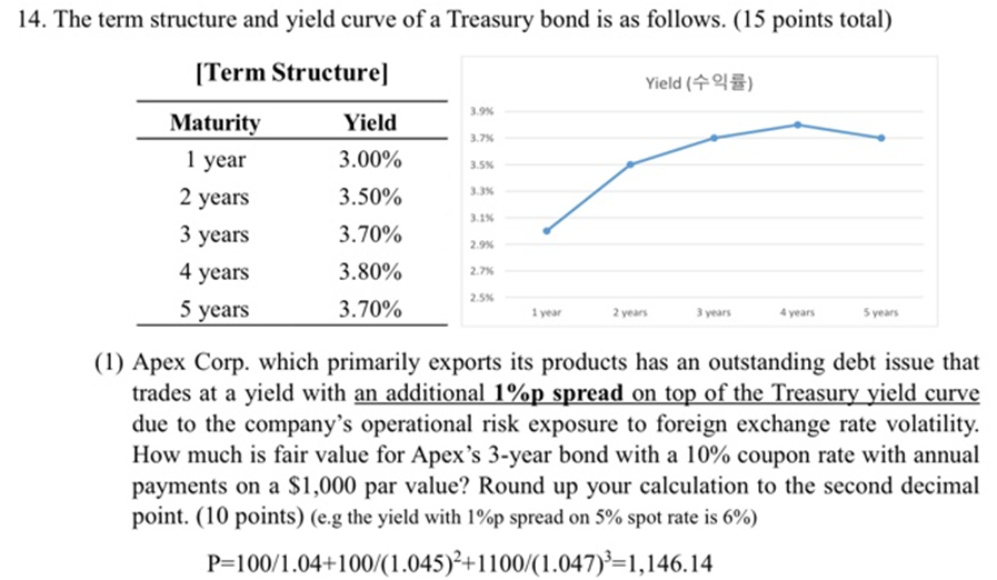 4. The term structure and yield curve of a Treasury | Chegg.com