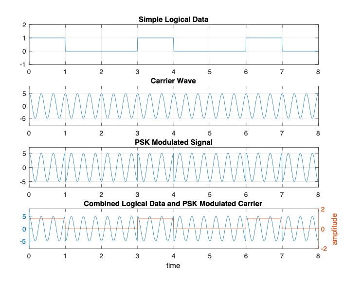 Solved Question 1. The OOK modulated signal does not | Chegg.com