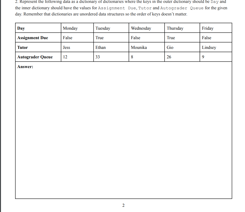 2. Represent the following data as a dictionary of | Chegg.com