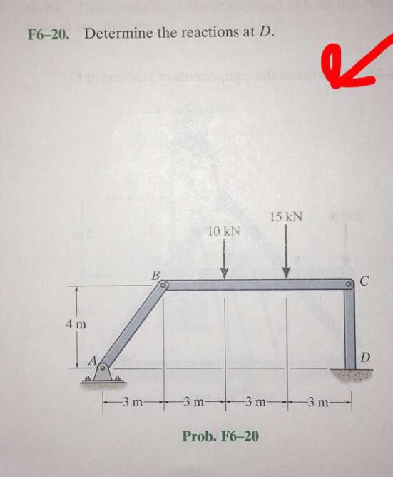 Solved Determine The Reactions At D