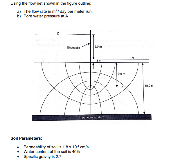 Solved Using the flow net shown in the figure outline: a) | Chegg.com