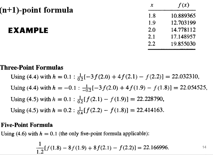 Solved Values for f(x)=xex are given in Table Since | Chegg.com