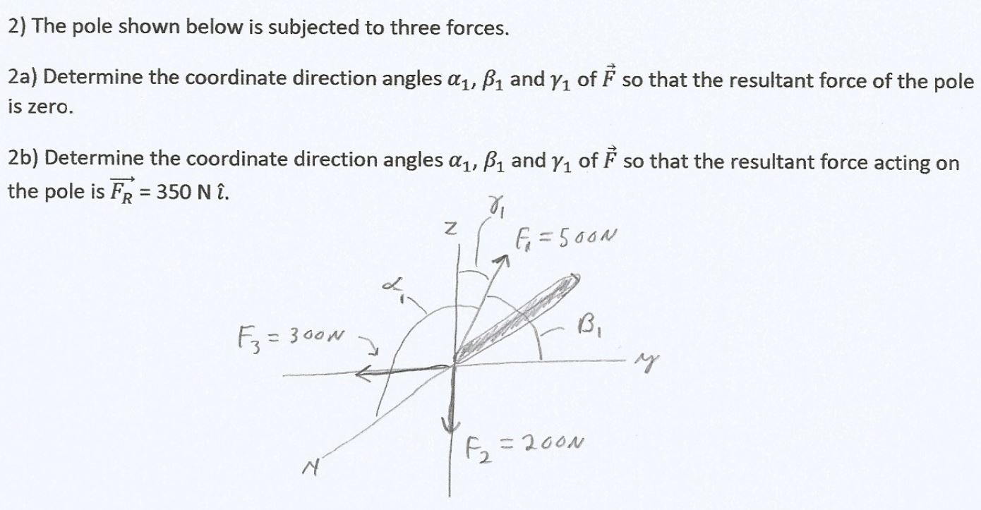 Solved 2) The pole shown below is subjected to three forces. | Chegg.com