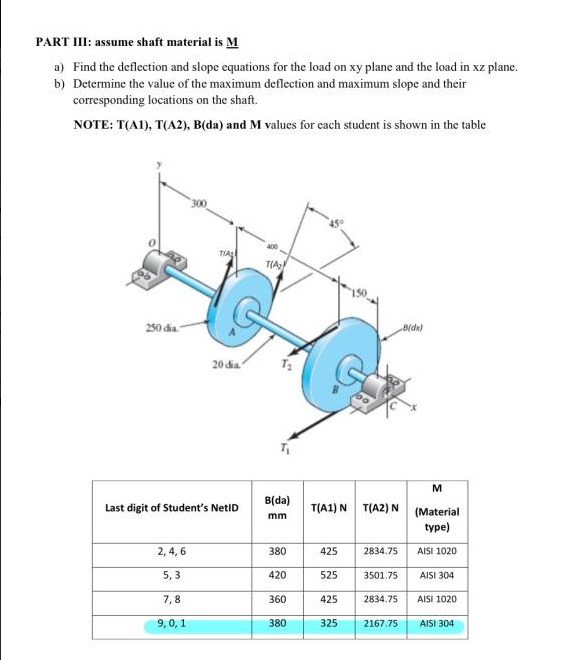 A Countershaft Carrying Two Flat Belt Pulleys Is 7814