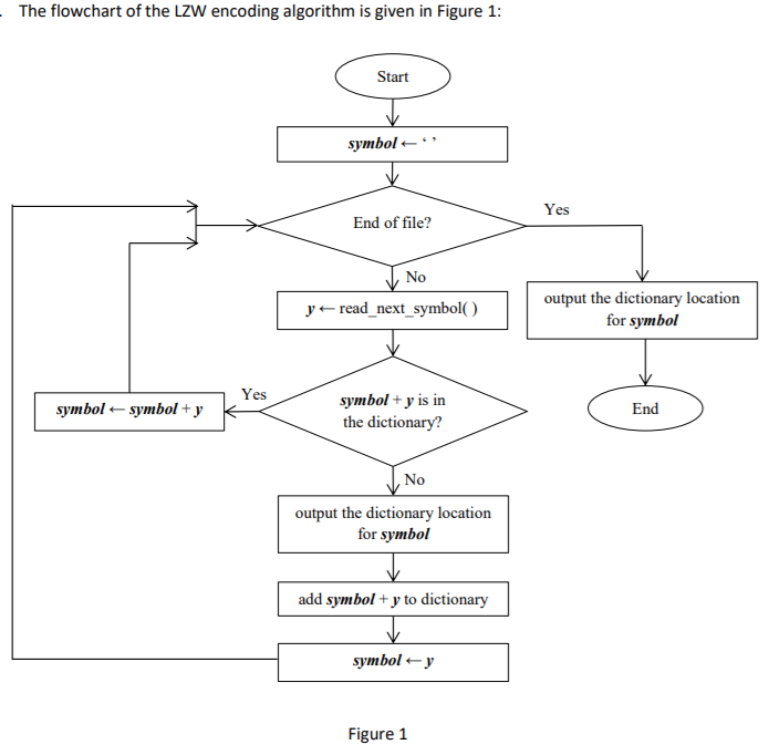Solved The flowchart of the LZW encoding algorithm is given | Chegg.com