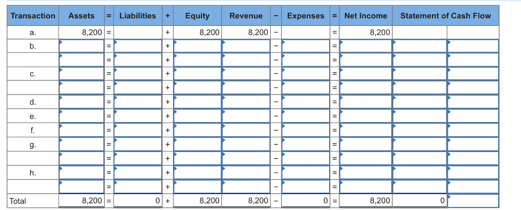 Solved a. Performed $8,200 of services on account. b. | Chegg.com