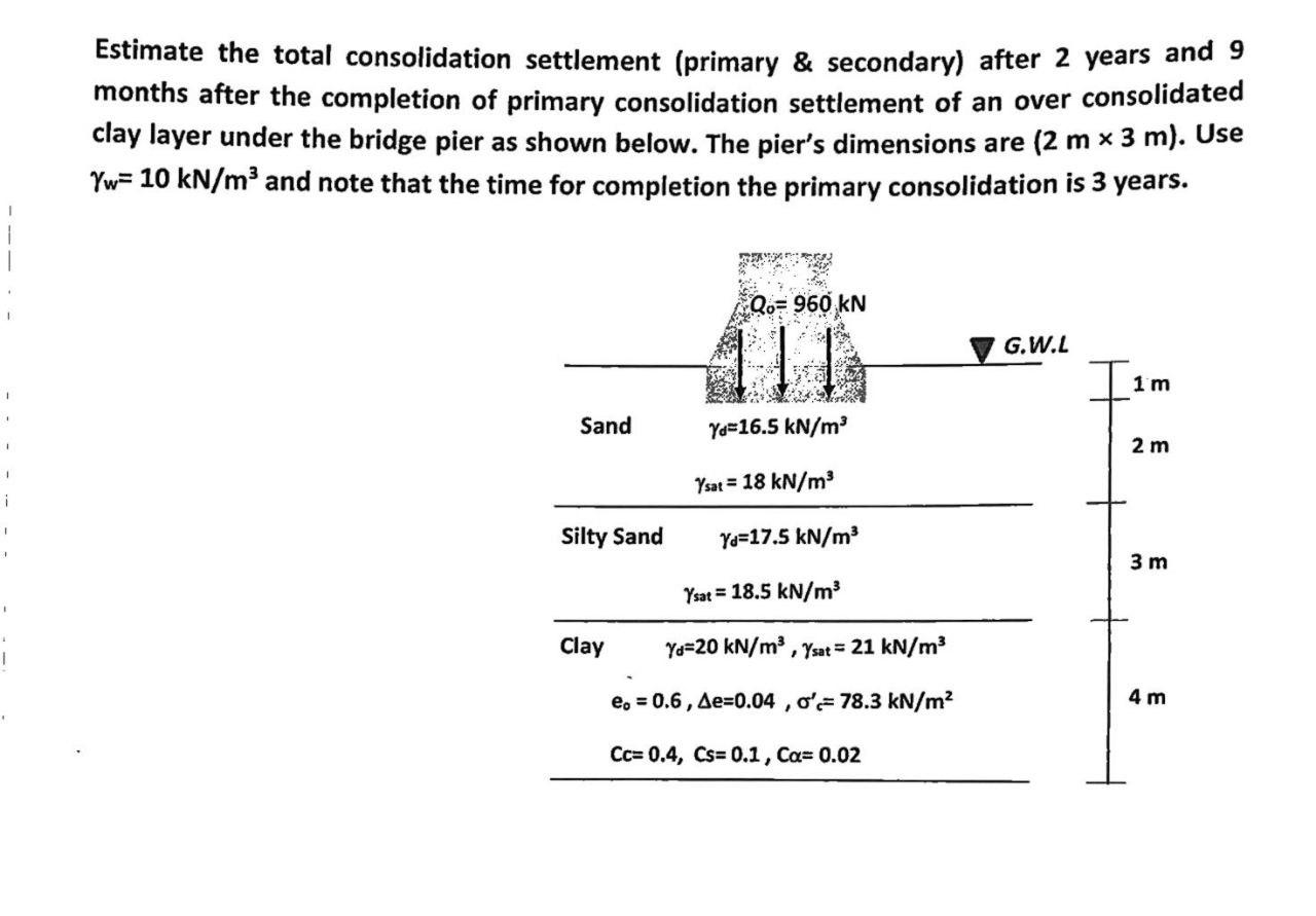 Solved Estimate the total consolidation settlement (primary | Chegg.com