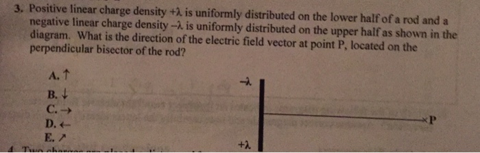Solved Positive linear charge density +lambda is uniformly | Chegg.com