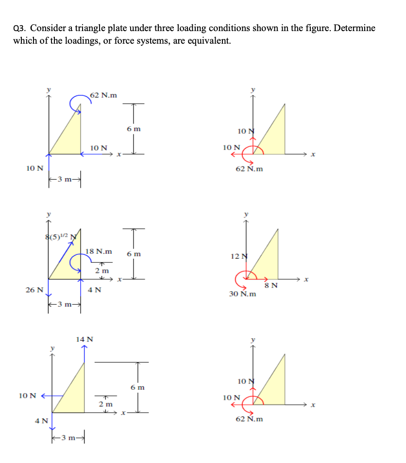 Solved Q3. Consider a triangle plate under three loading | Chegg.com