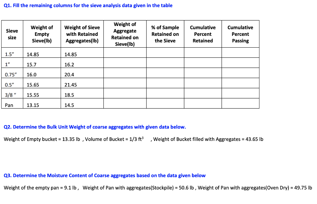 Solved Q1. Fill the remaining columns for the sieve analysis | Chegg.com