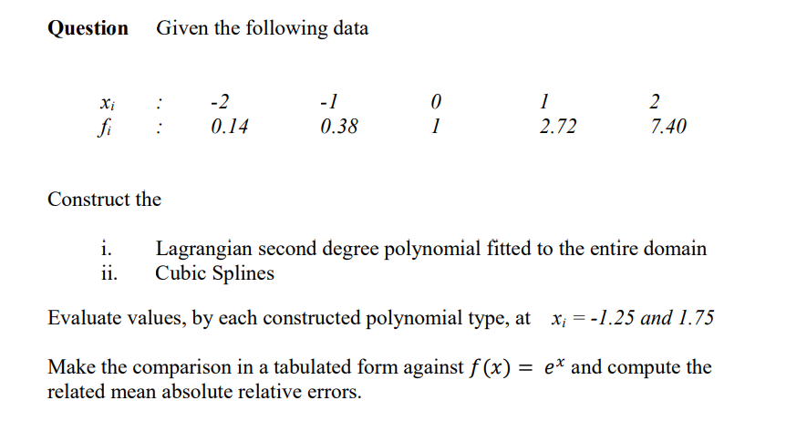 Solved Question Given the following dataConstruct thei. | Chegg.com