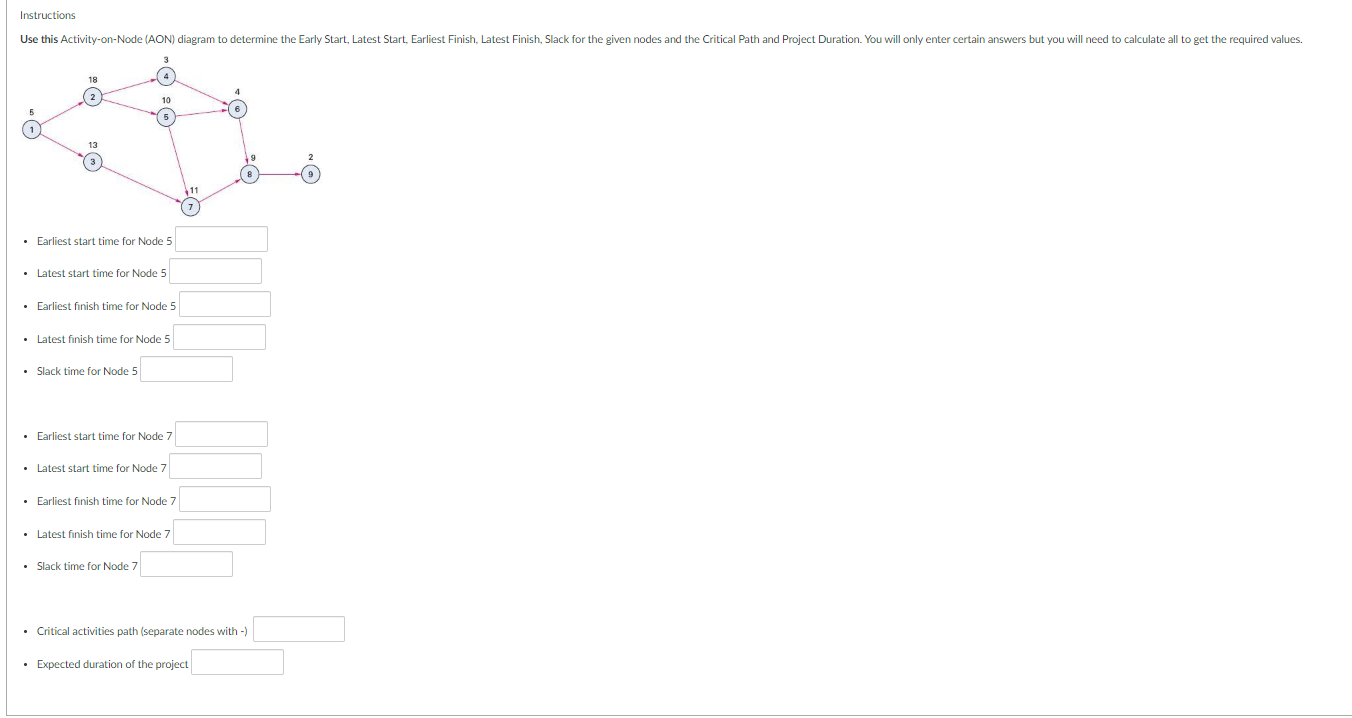 Solved - Earliest start time for Node 5 - Latest start time | Chegg.com